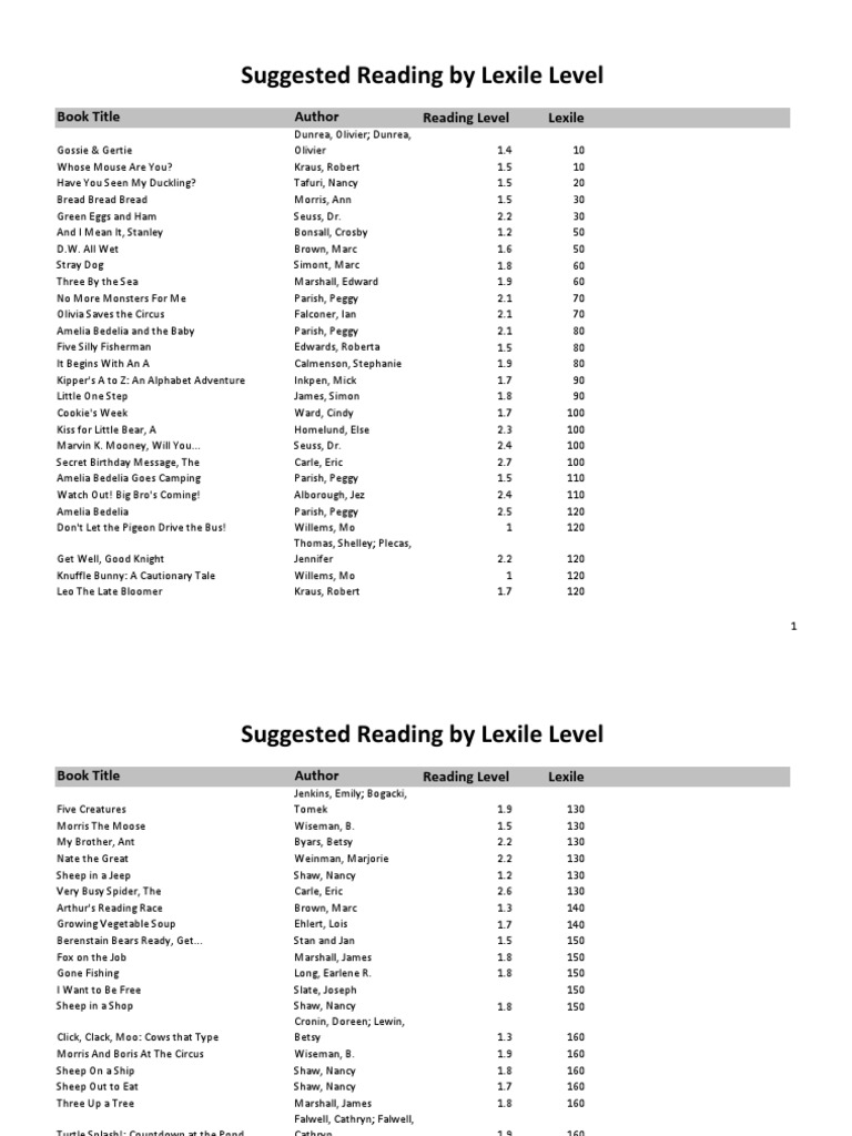 Suggested Reading by Lexile Level | PDF