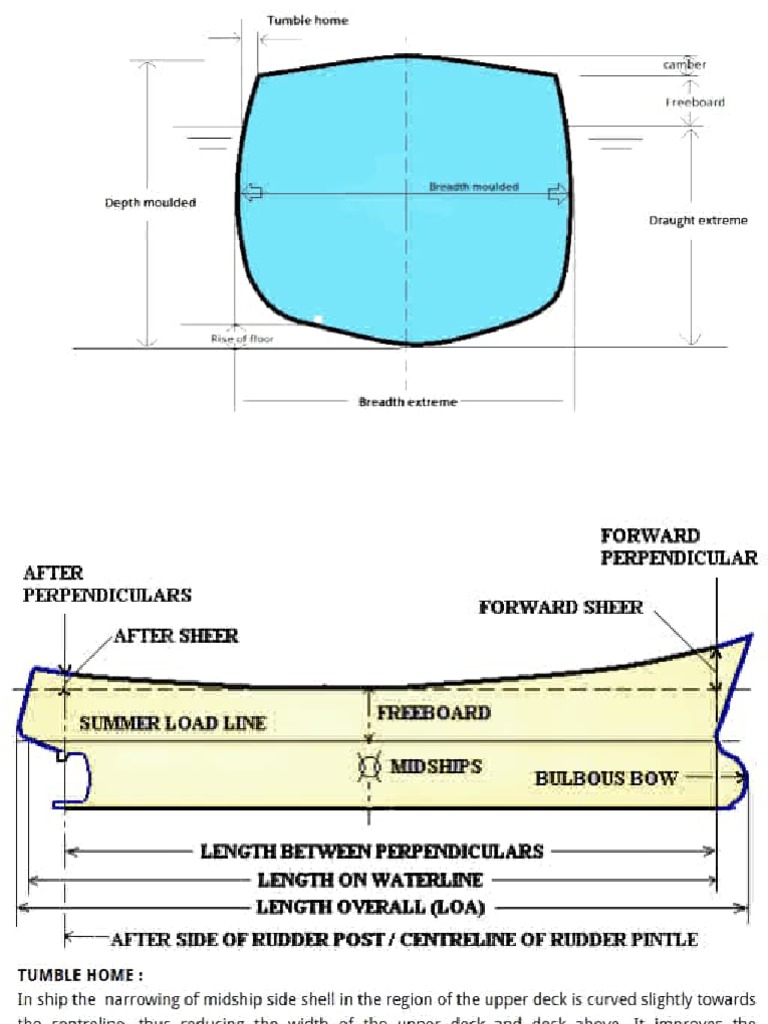 Ship Design: Sheer and Camber Explained | PDF | Ships | Hull (Watercraft)