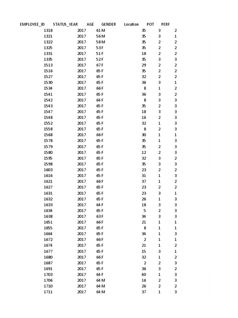9 Box Grid Excel | PDF