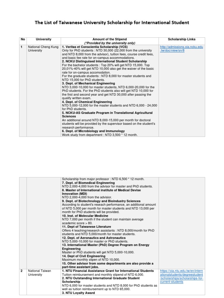 The List of Taiwanese University Scholarship For International Student | Download Free PDF ...