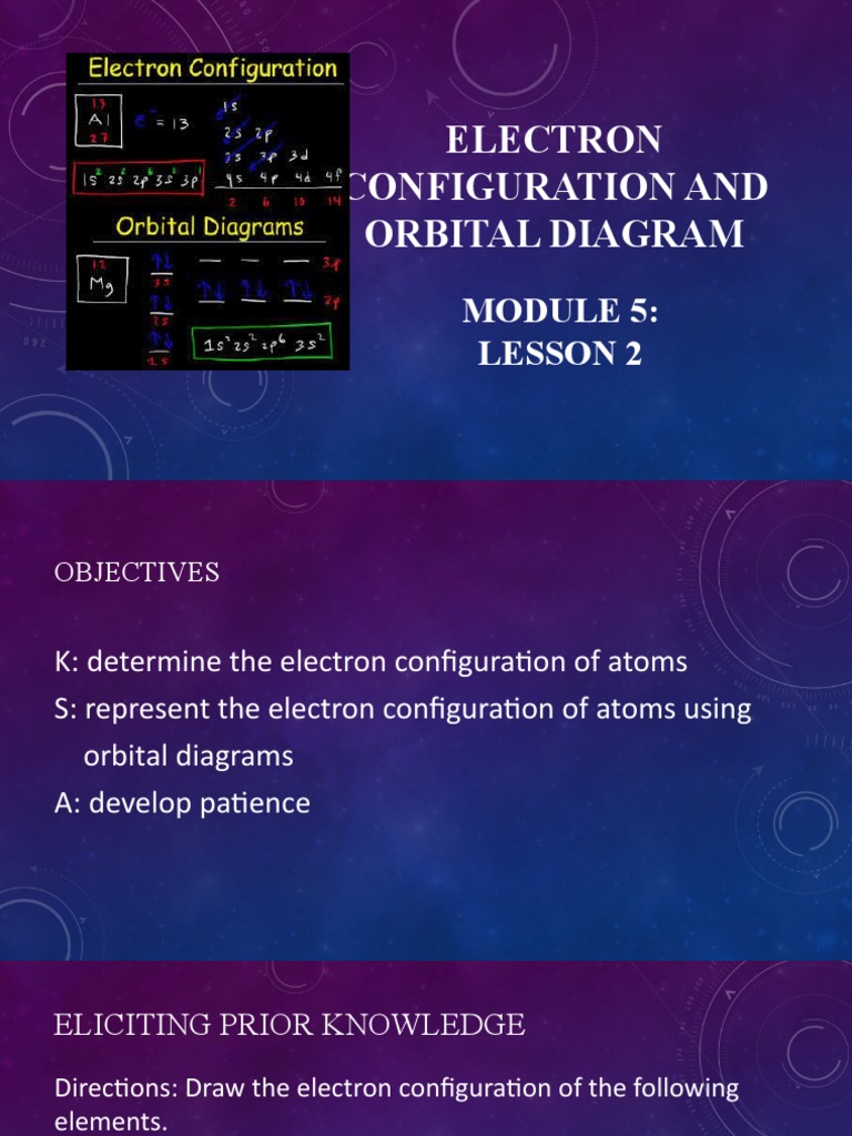 Electron Configuration And Orbital Diagram Pdf Electron