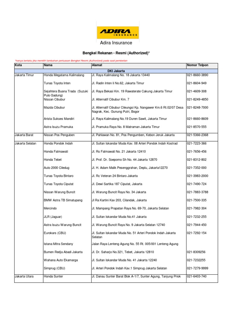 ADIRA List Bengkel | PDF