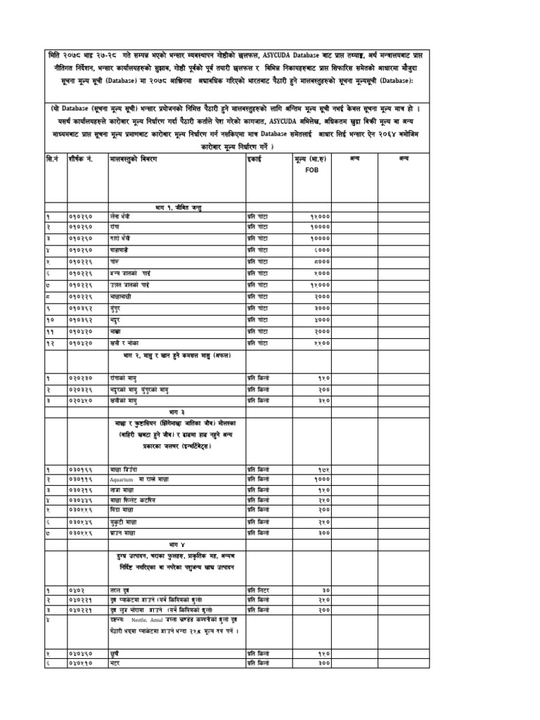 Updated Local Valuation 2078 Bhadra | PDF