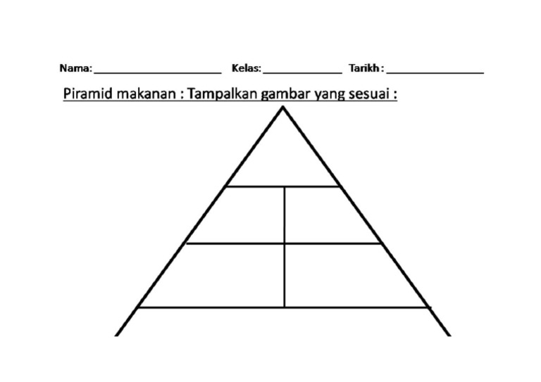 Piramid Makanaan Kosong | PDF