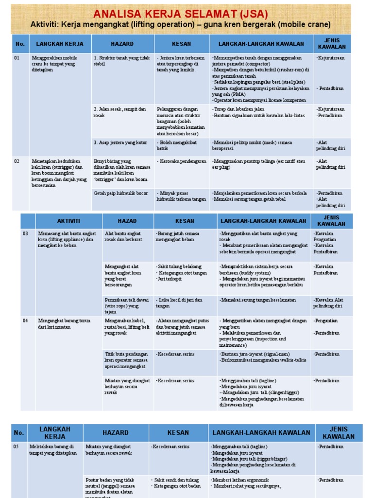 JSA - Lifting Operation | PDF