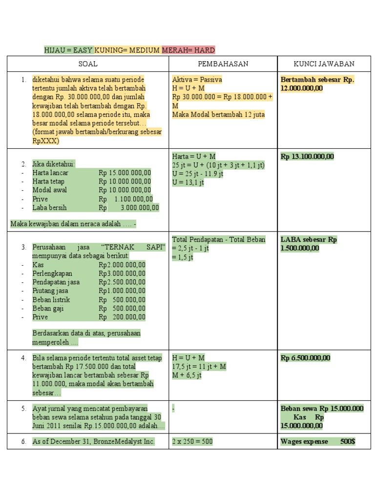 Easy Medium Hard | PDF