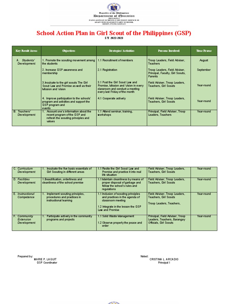 GSP Action Plan | PDF | Teachers | Curriculum