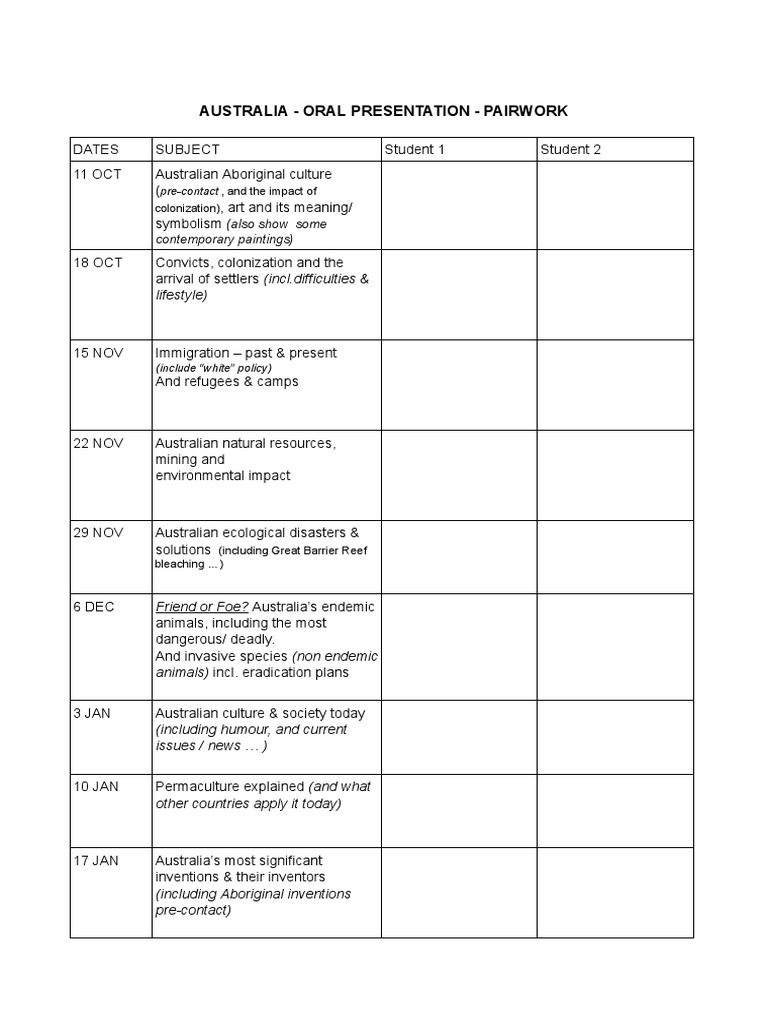 Australia Presentation Topics Overview | PDF