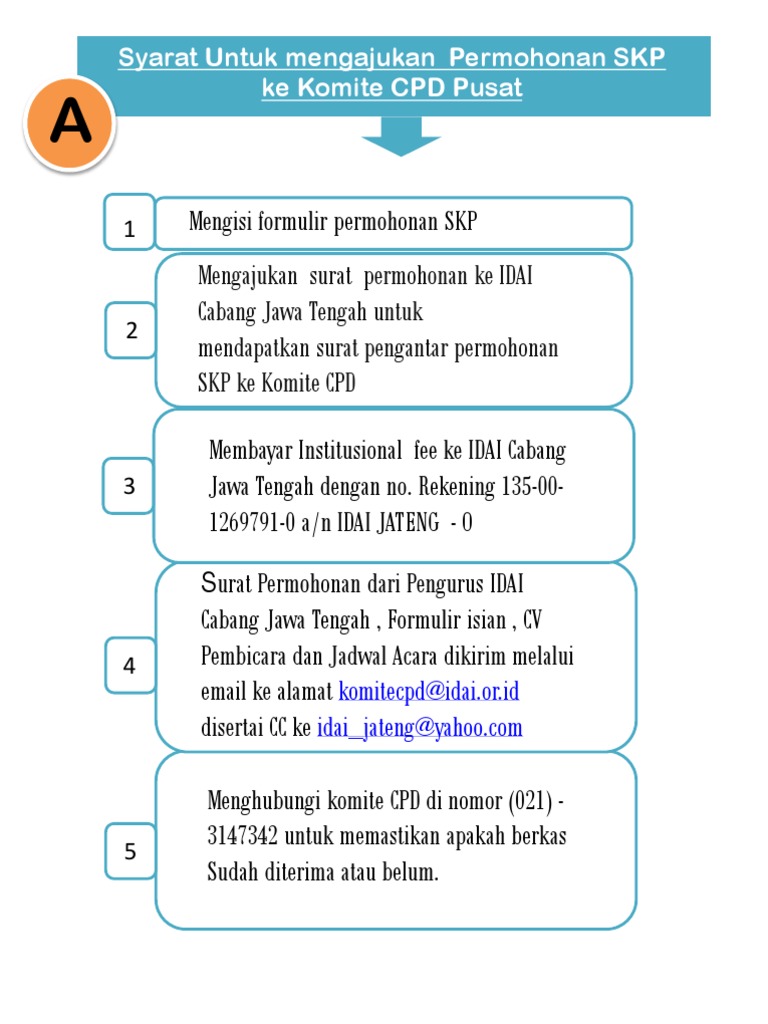 Alur SKP Ke Komite CPD (GRESS) ) | PDF