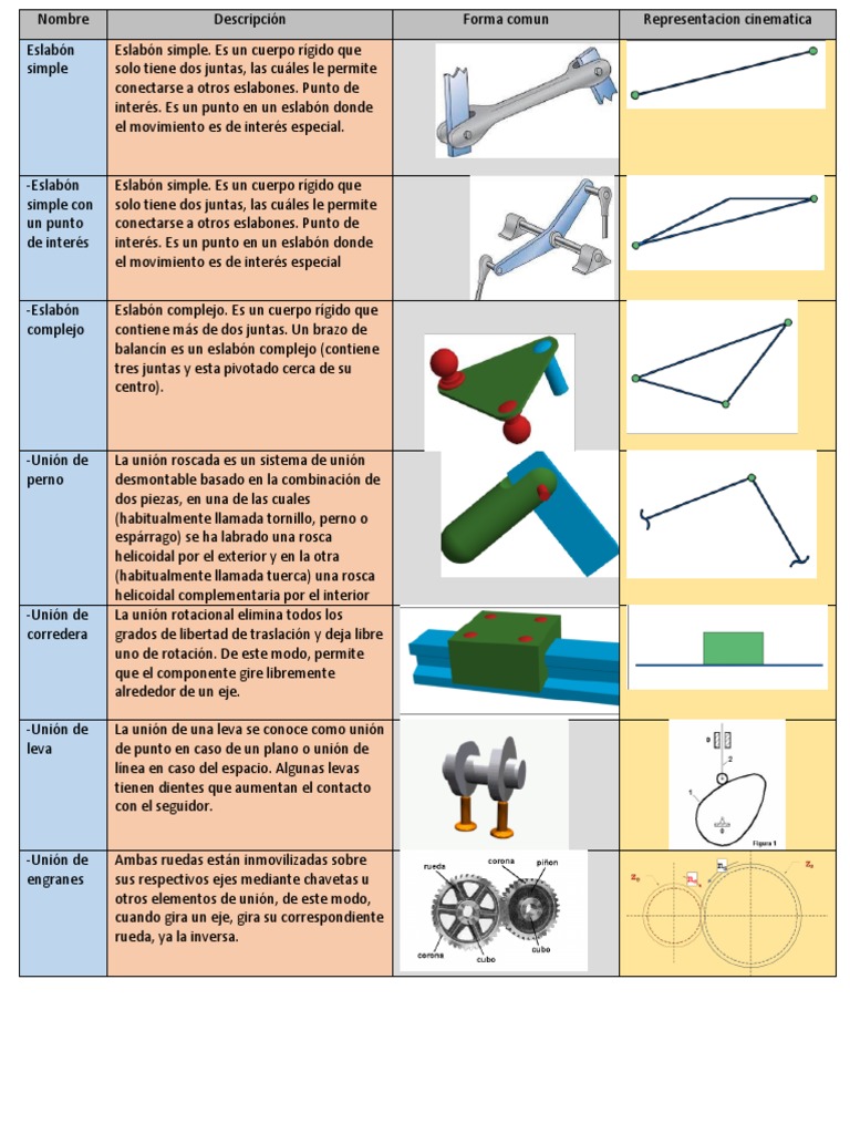 Tabla de Diagramas Cinemáticos | PDF