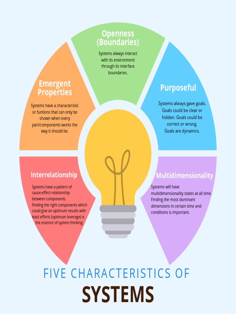 Five Characteristics of Systems: Emergence, Purposefulness ...