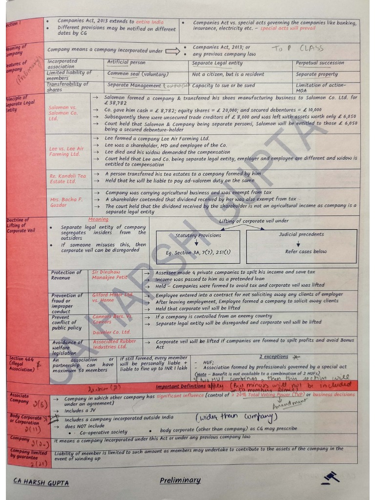 Harsh Gupta Sir Compact Book Latest | PDF