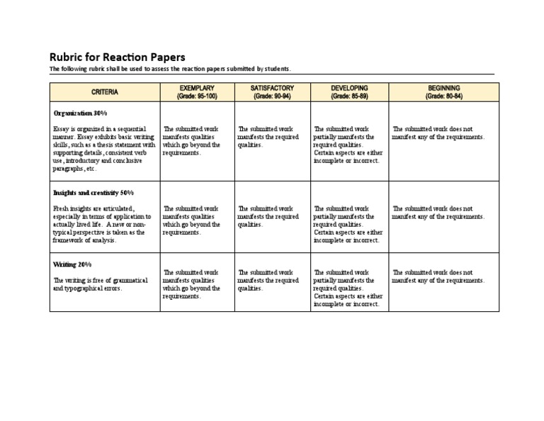 Rubric For Reaction Paper | PDF Rubric For Reaction Paper | PDF