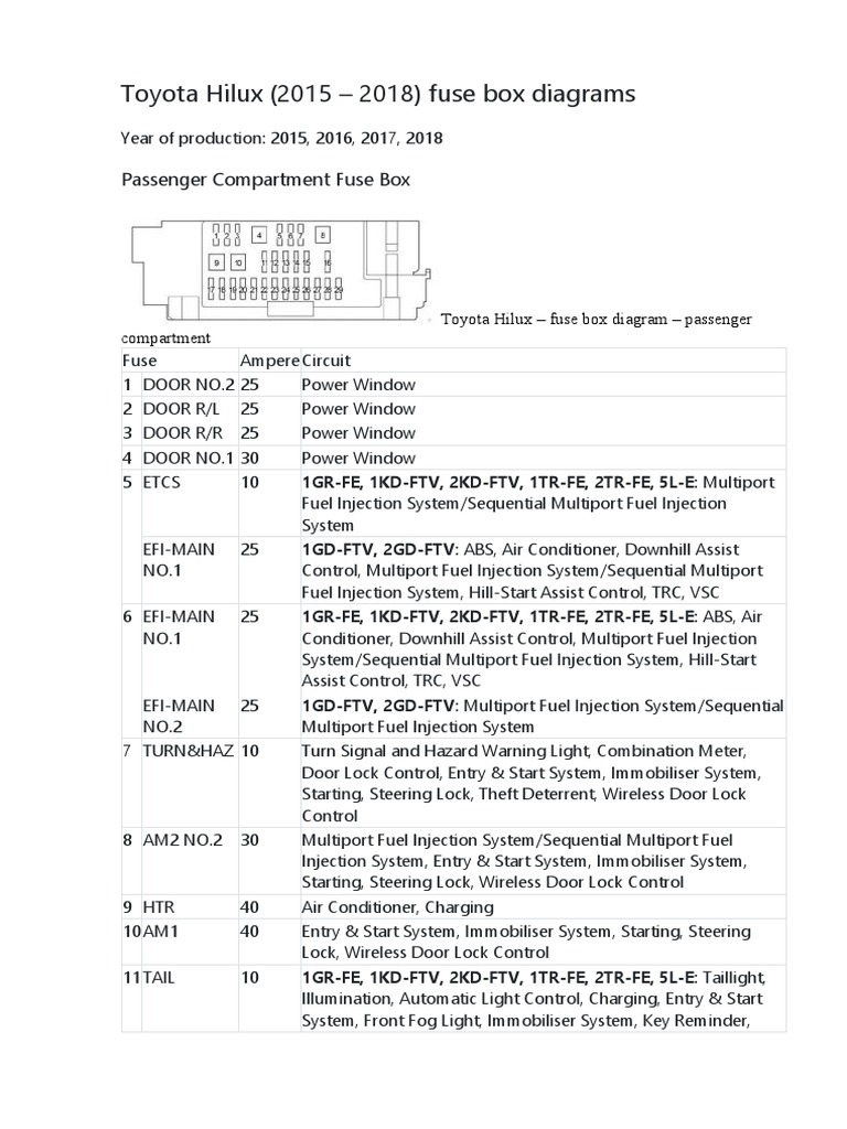 Toyota Hilux Fuse Box Guide | PDF | Headlamp | Car