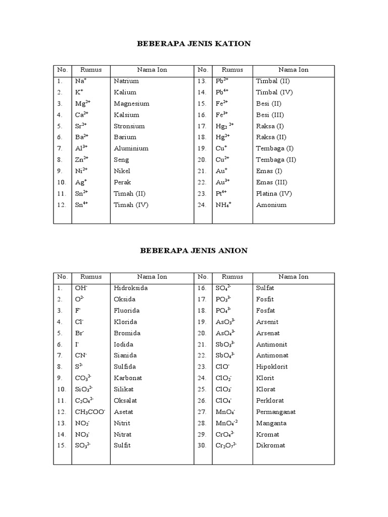 Tabel Kation-Anion | PDF
