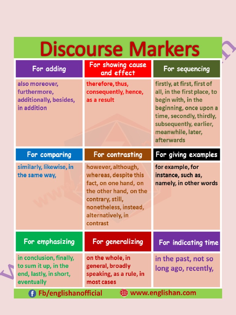 Discourse Markers | PDF