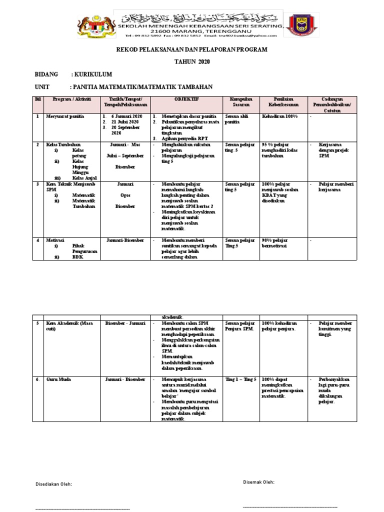 Contoh Format Laporan Aktiviti | PDF