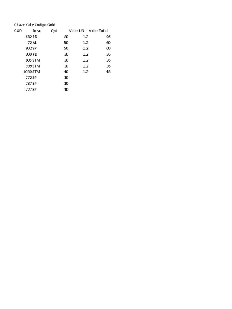 Pedido Codigo Gold 2020 | PDF