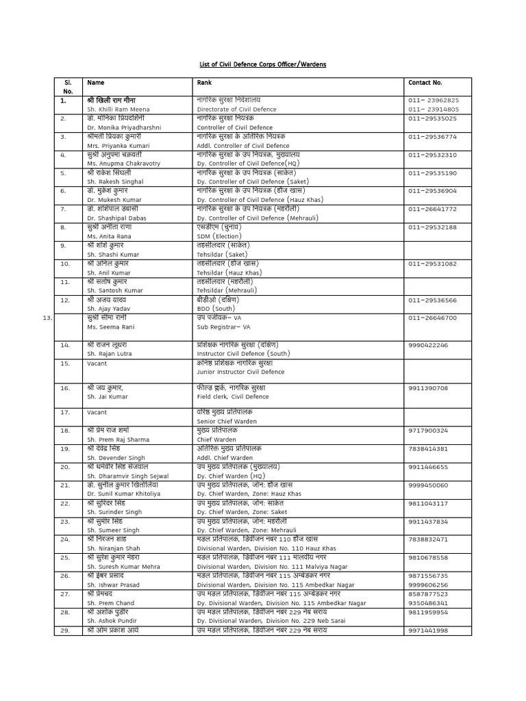 List of Civil Defence Officers and Wardens 2 | PDF