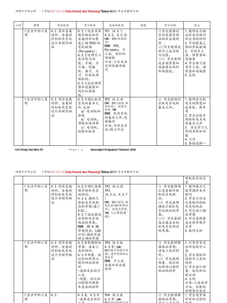 RPT RBT T6 2021 | PDF