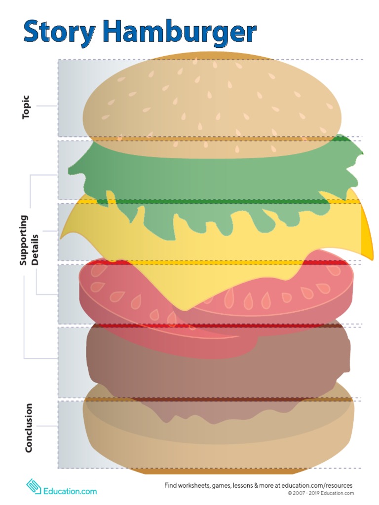 Hamburger Graphic Organizer | PDF | Career & Growth | Language Arts ...