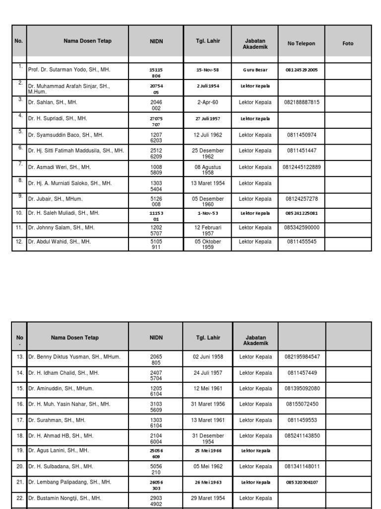 Daftar Dosen Fakum Dikonversi | PDF