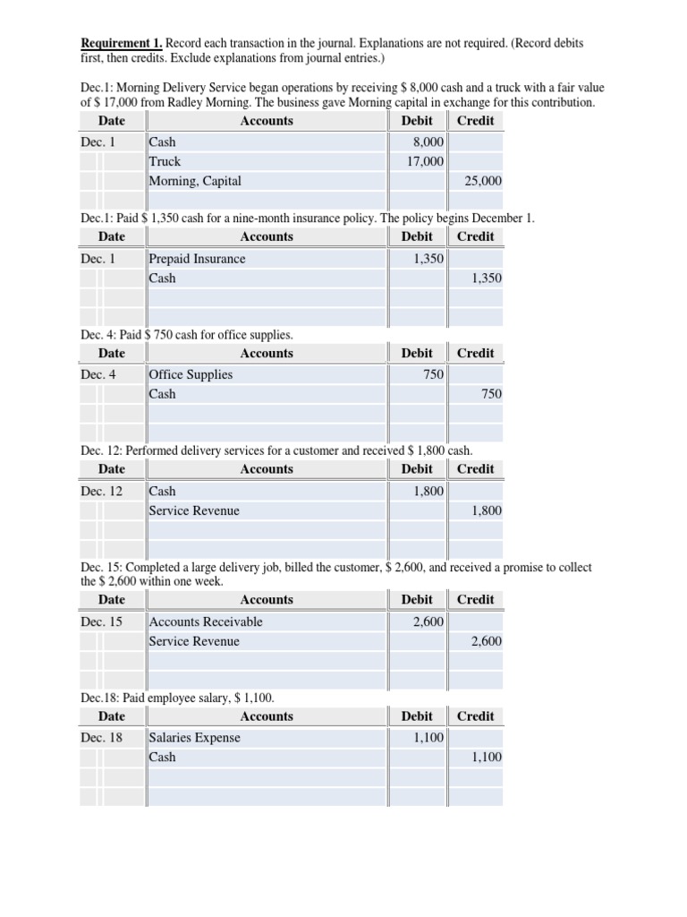 Accounting Task 5 | PDF | Debits And Credits | Expense