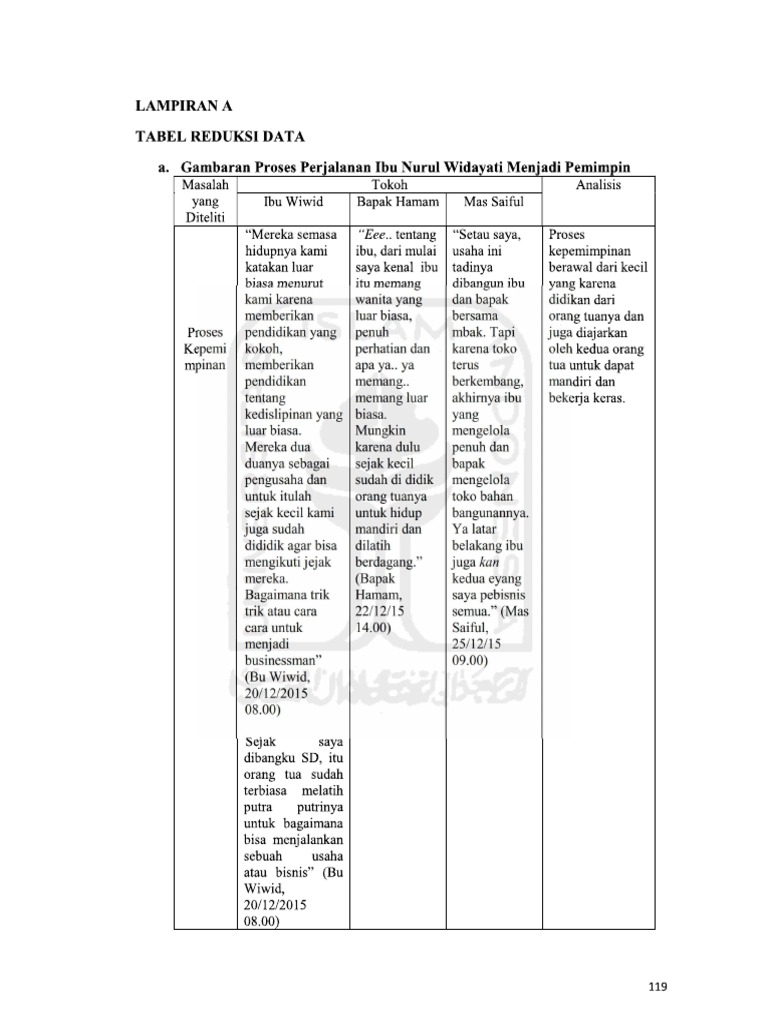 Contoh Reduksi Data | PDF