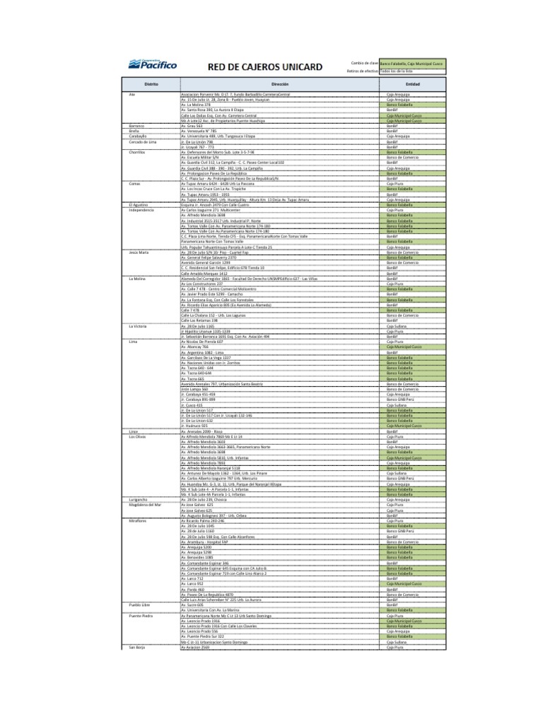 Relacion de Cajeros Unicard | PDF | Perú | América del Sur