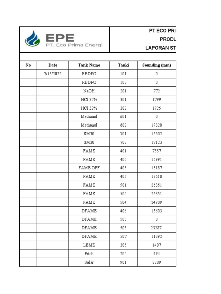 Calculator ASTM Tabel Tes | PDF
