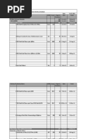 Approved Schedule of Rates (SOR) 2024 by JIL | PDF | Plaster | Concrete