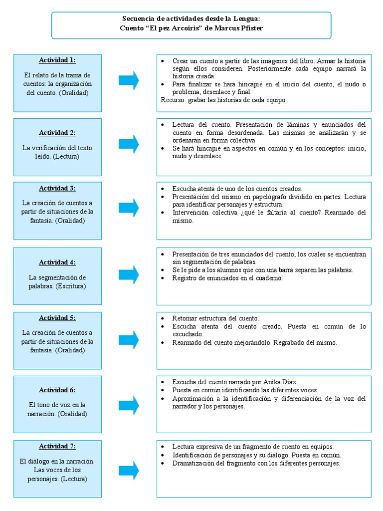 Actividades del Cuento "El Pez Arcoiris" | PDF | Cuentos | Narración