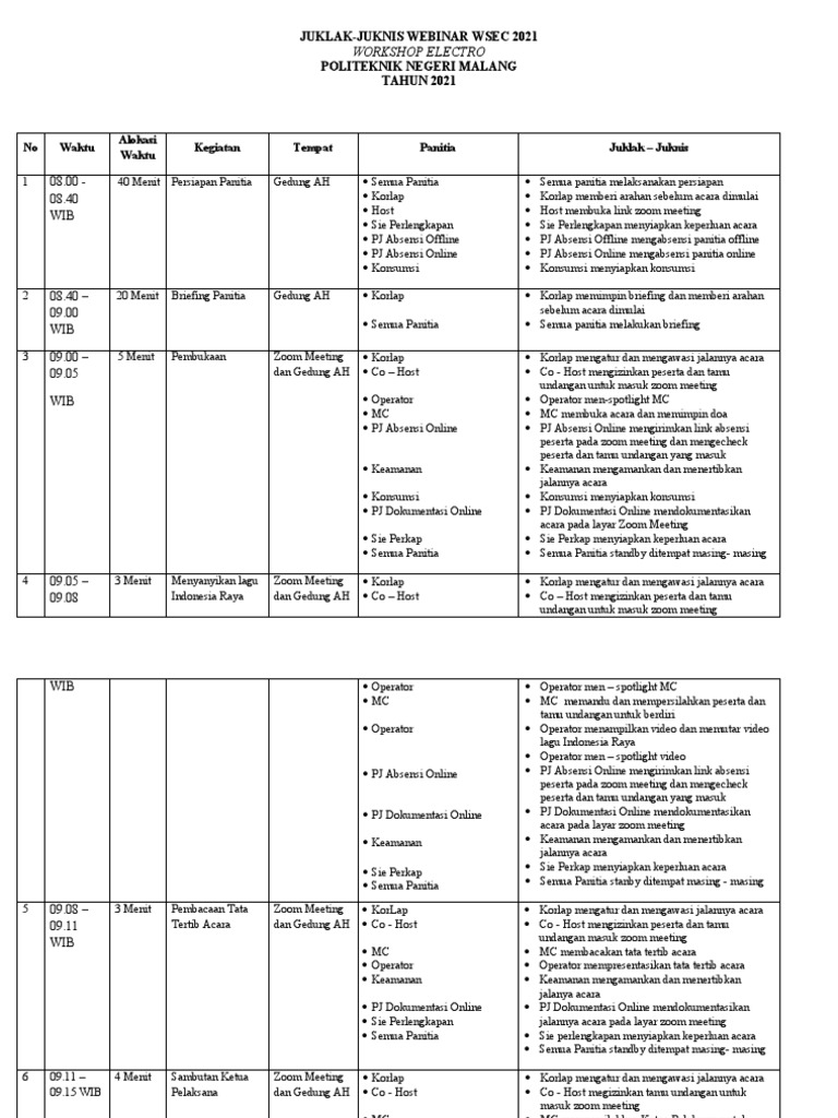 Juklak Juknis Webinar Wsec 2021 | PDF
