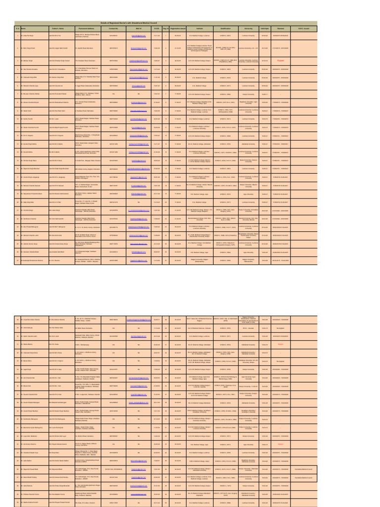 Data 123 | PDF | Health Care | Medicine