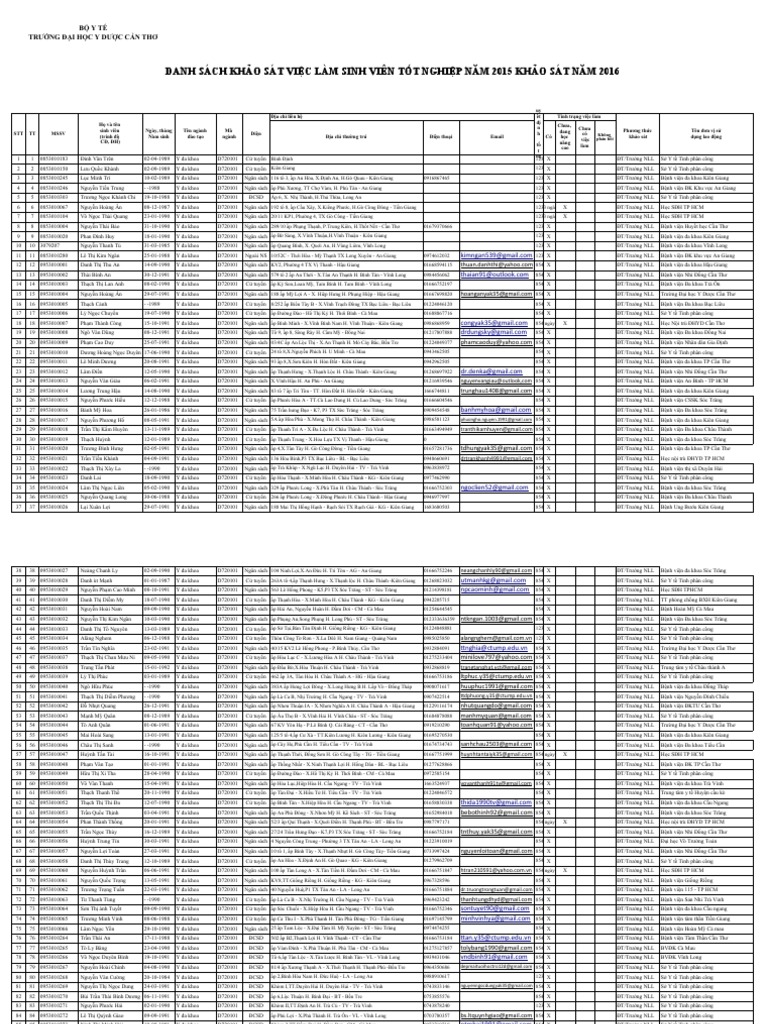 3616 - KS Viec Lam TN 2015 KS 2016 | PDF