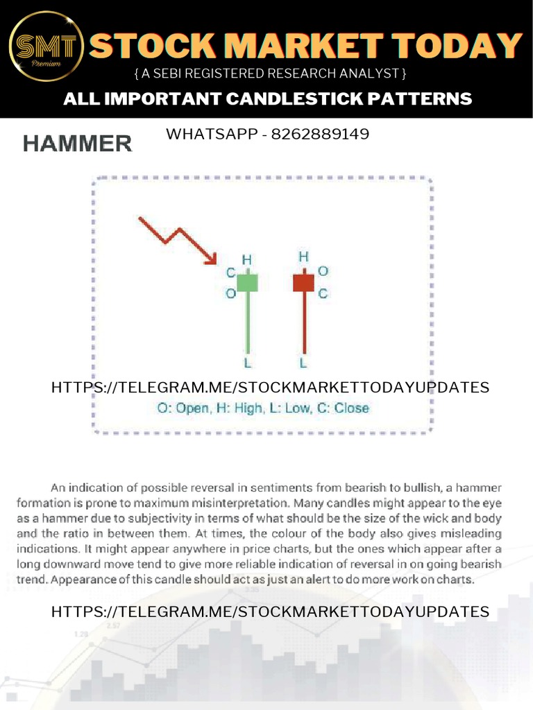 PDF of All Candlestick Patterns | PDF | Computer Network Security ...