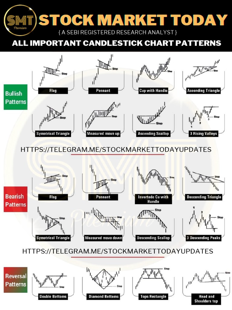 All Candlestick Chart Patterns | PDF