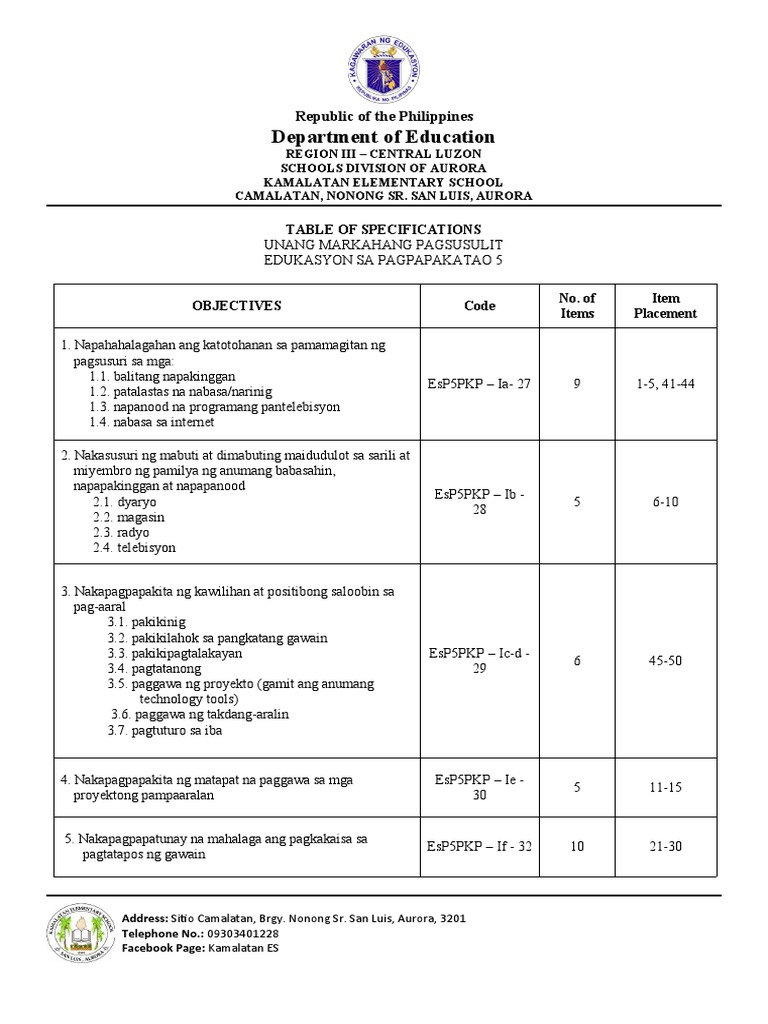 ESP Periodical Test | PDF
