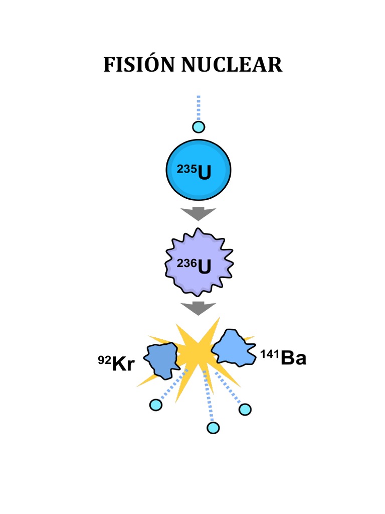 Fisión Nuclear | PDF | Fisión nuclear | La energía nuclear