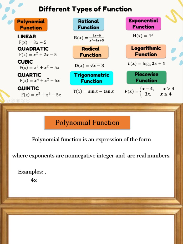 Application of Functions | PDF | Function (Mathematics) | Polynomial