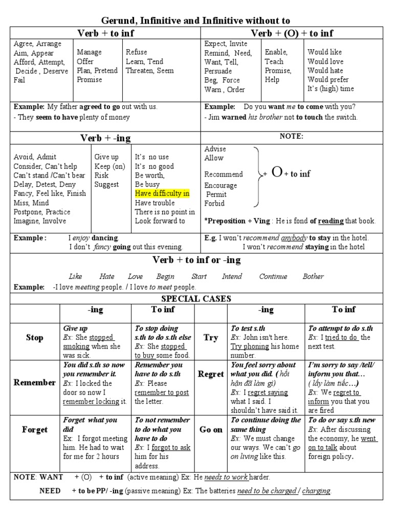 Ving - To V1 Grammar | PDF