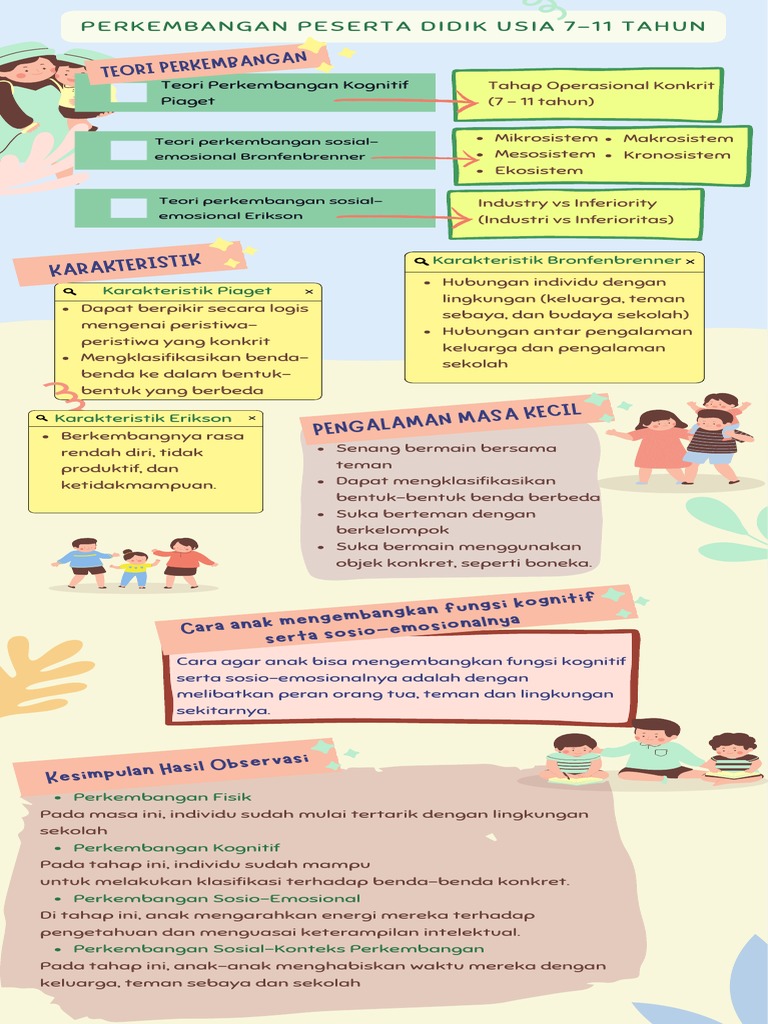 Infografis Tahapan Perkembangan Peserta Didik Usia 7-11 Tahun | PDF