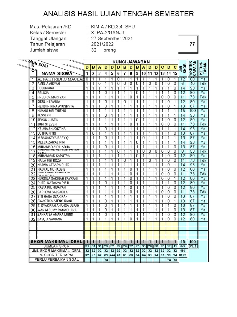 Analisis Hasil Ulangan | PDF