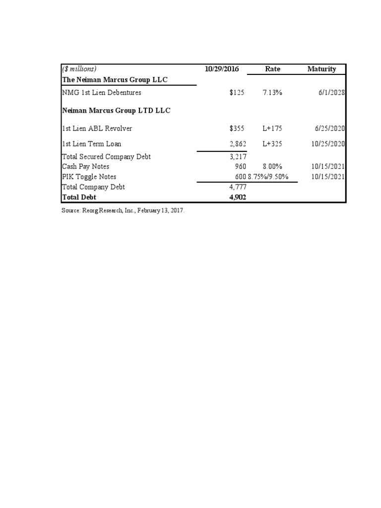 Restructuring at Neiman Marcus Group (A) Bankruptcy Valuation | PDF