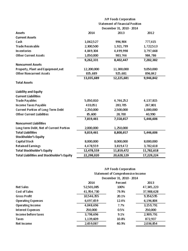 Vertical Analysis Pdf Equity Finance Government Finances 2790