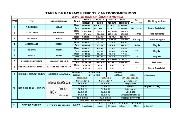 Tabla de Baremos Fisicos y Antropometricos | PDF | Obesidad | Seguridad y salud ocupacional