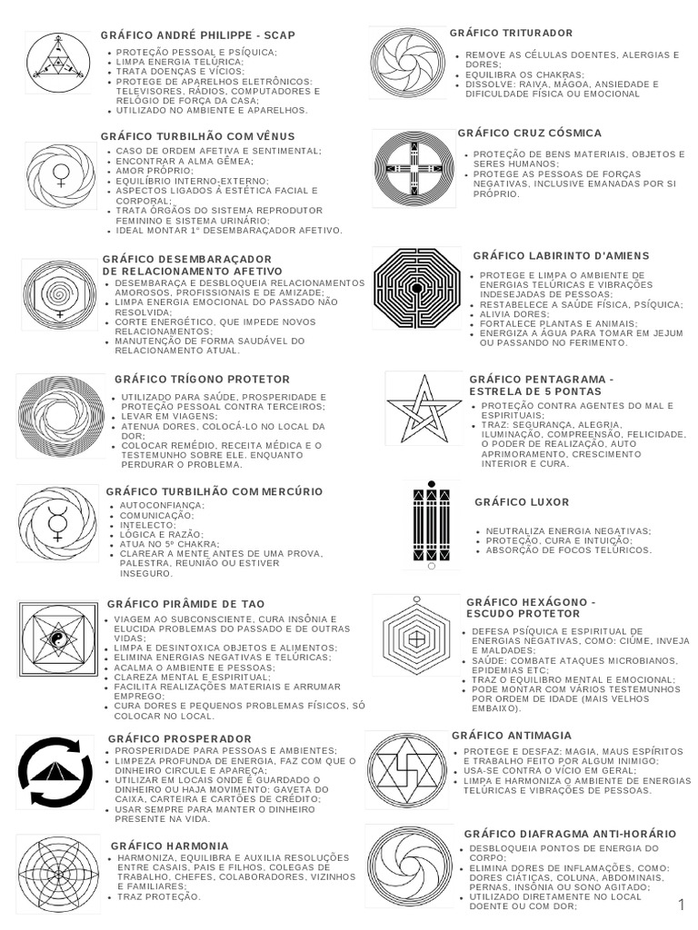 Resumo Dos Gráficos Radiônicos - Mesas Radiônicas | PDF