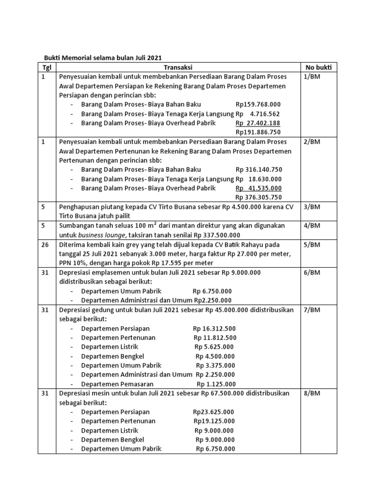 Contoh Bukti Memorial Juli 2021 | PDF | Bisnis | Pengelolaan Keuangan ...