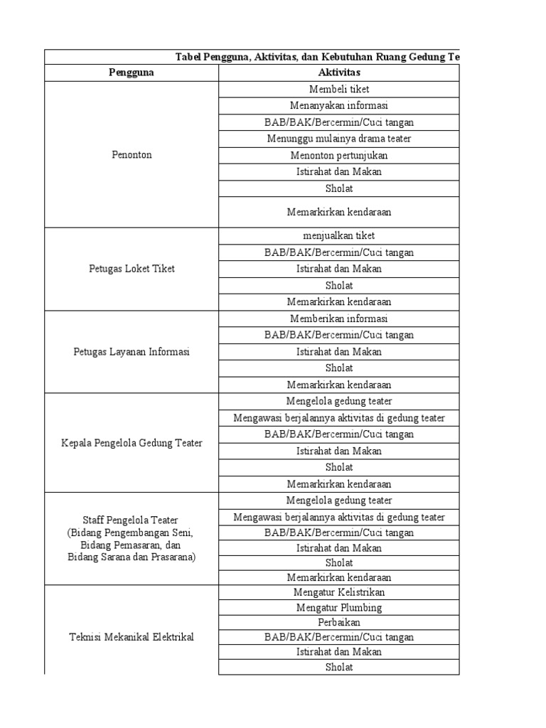 Program Ruang Gedung Drama Teater | PDF