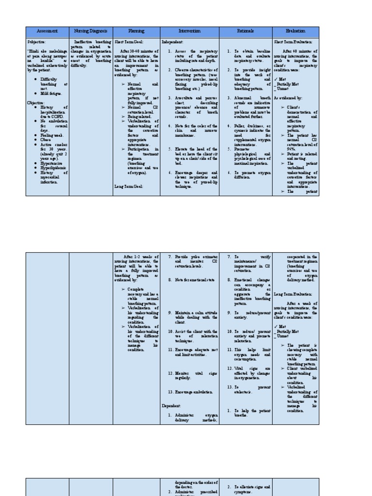 NCP - Ineffective Breathing Pattern | PDF | Breathing | Relaxation (Psychology)